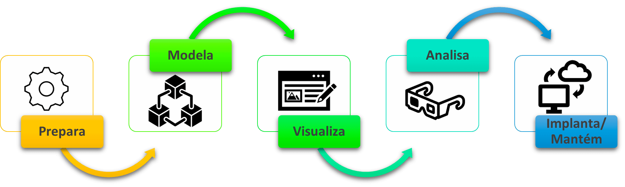 Power BI: O Guia Definitivo! - DataEX