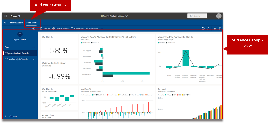 Multiple Audiences liberado no app Power BI - DataEX